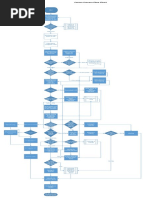 Bag Production Process Flow | PDF