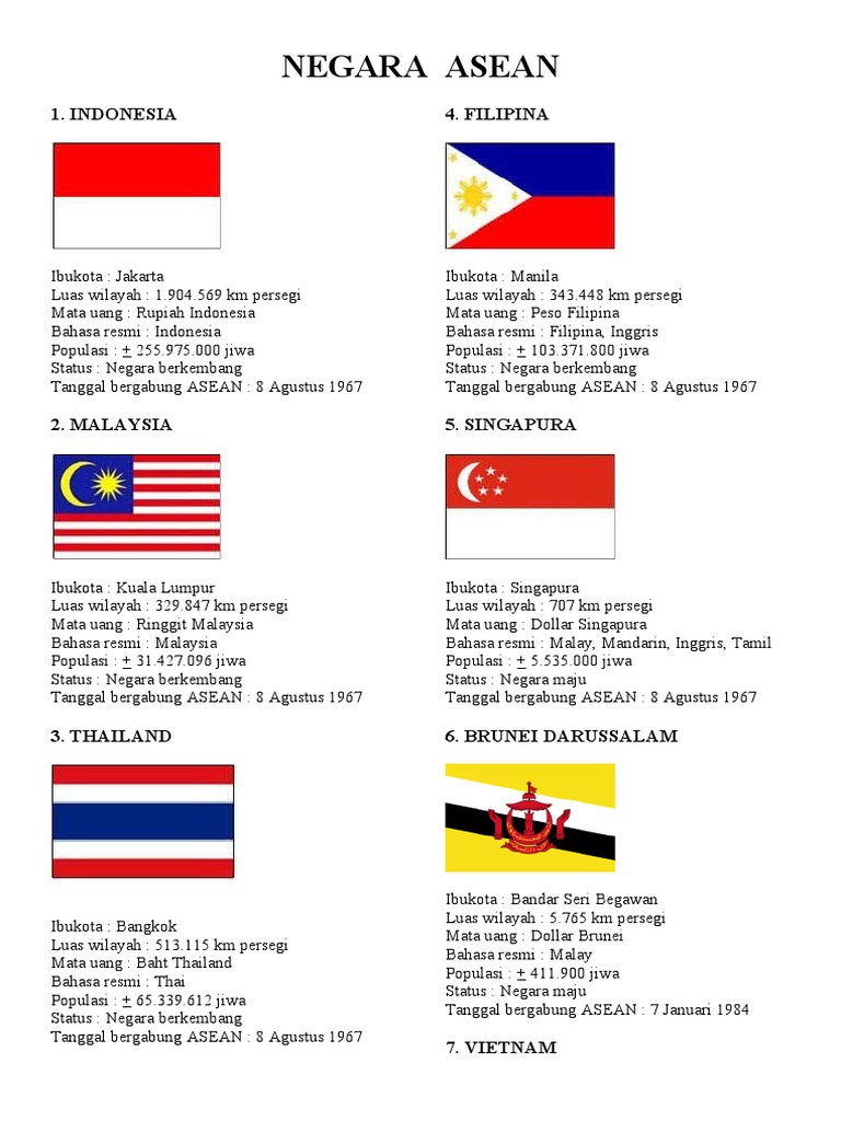 Nama Nama Negara Asean | PDF