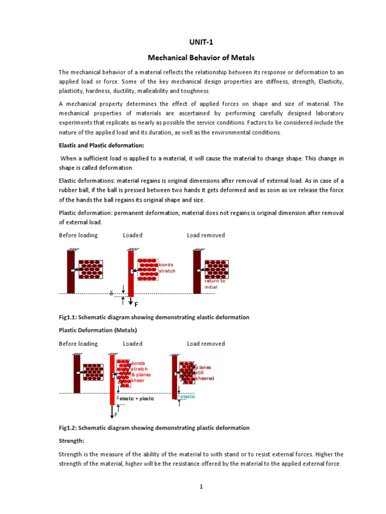 Mechanical Behavior of Material | PDF | Deformation (Engineering ...