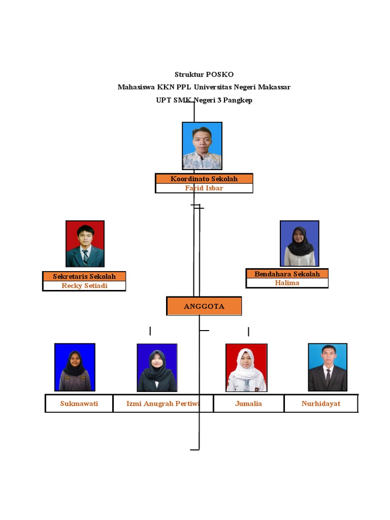 Struktur POSKO | PDF