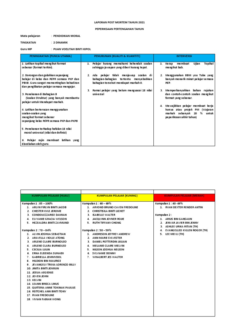Post Mortem PPT 2D 2021 | PDF