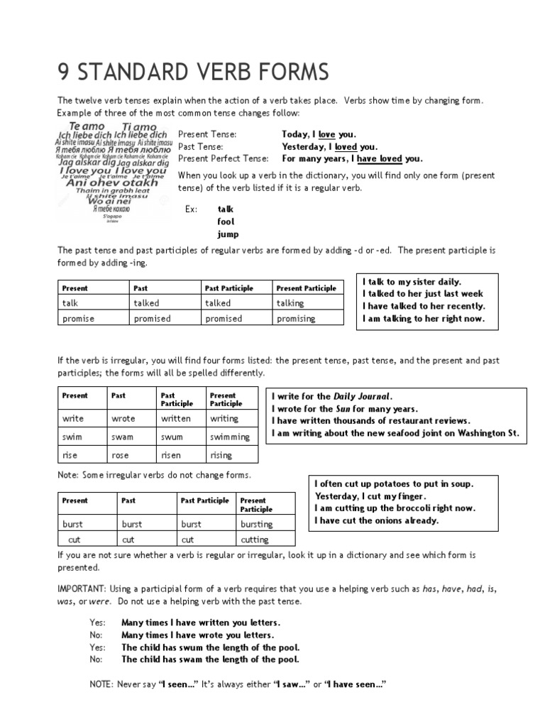 9 Standard Verb Forms: Present Past Past Participle Present Participle ...
