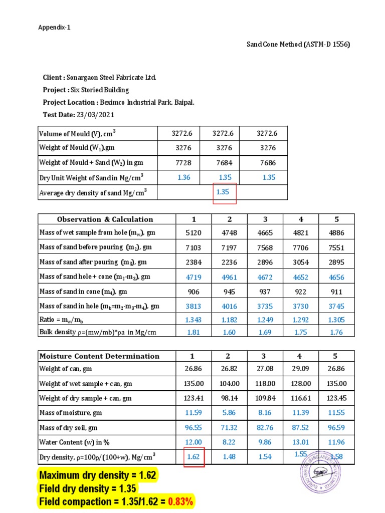 Field Density Test Report | PDF | Density | Soil Science