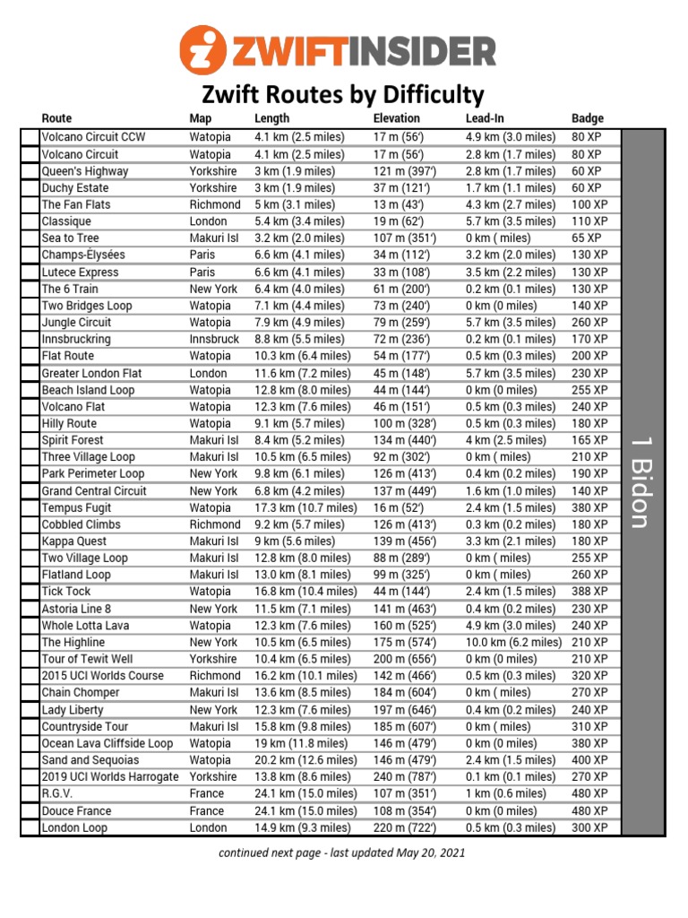 Zwift Routes by Difficulty: Route Map Length Elevation Lead-In Badge ...