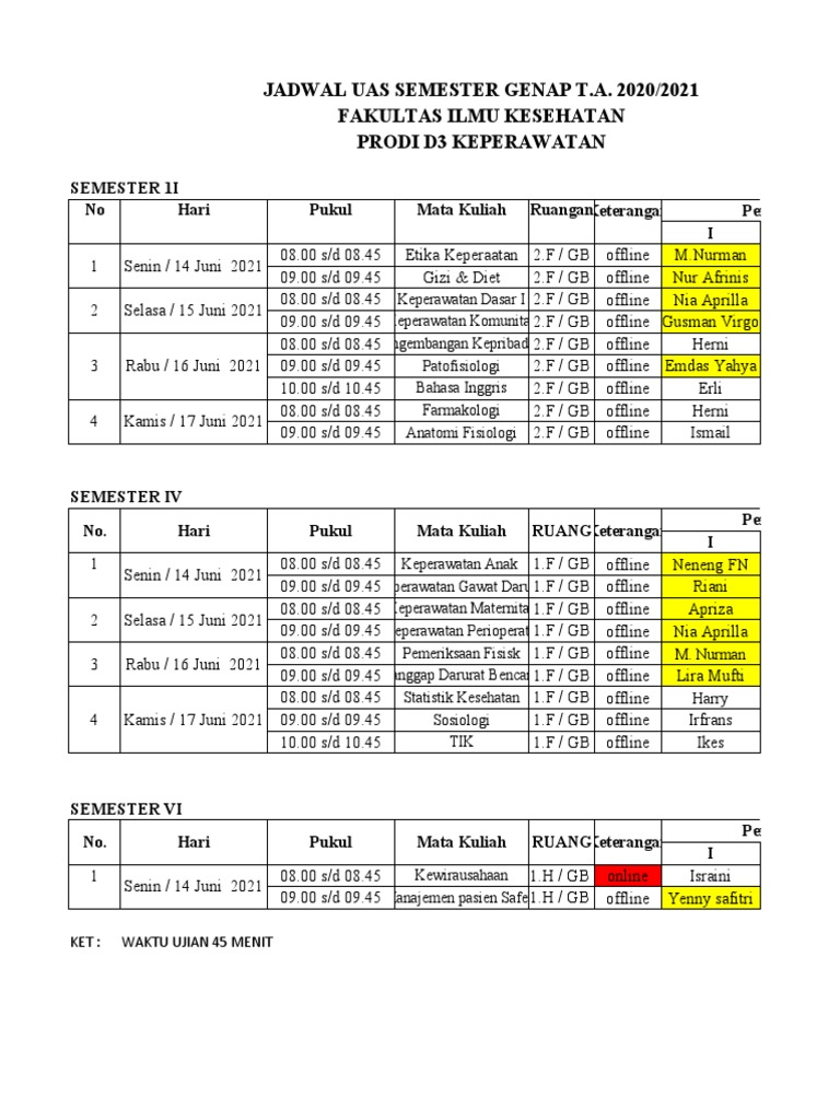 Jadwal UAS D3 Kep 2021 | PDF