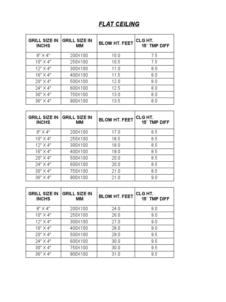 GRILL SIZE Calculate | PDF