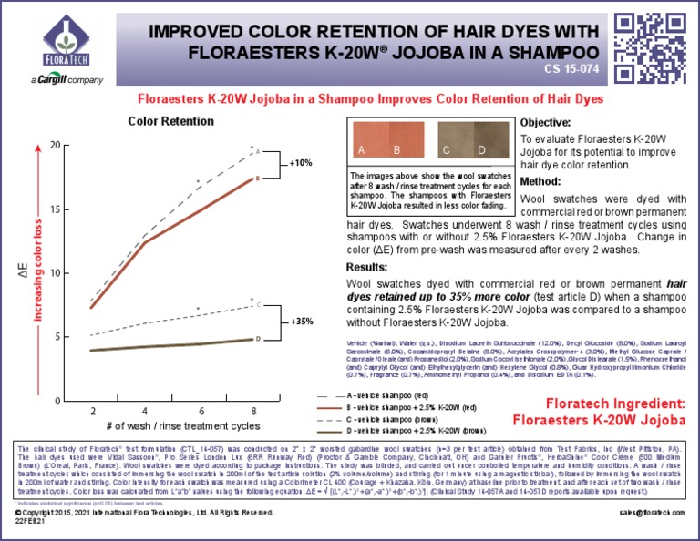Title Improved Color Retention of Hair Dyes With Floraesters K-20W ...