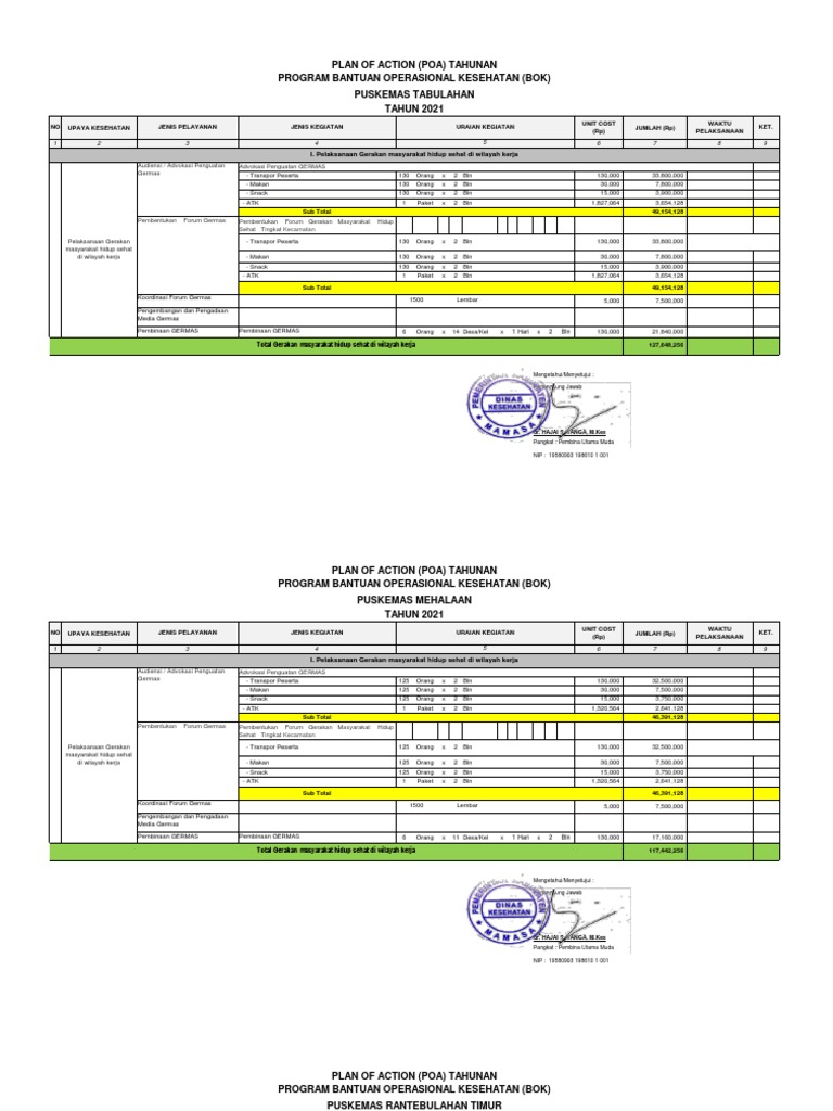 Rincian Anggaran Program Germas 2021 | PDF