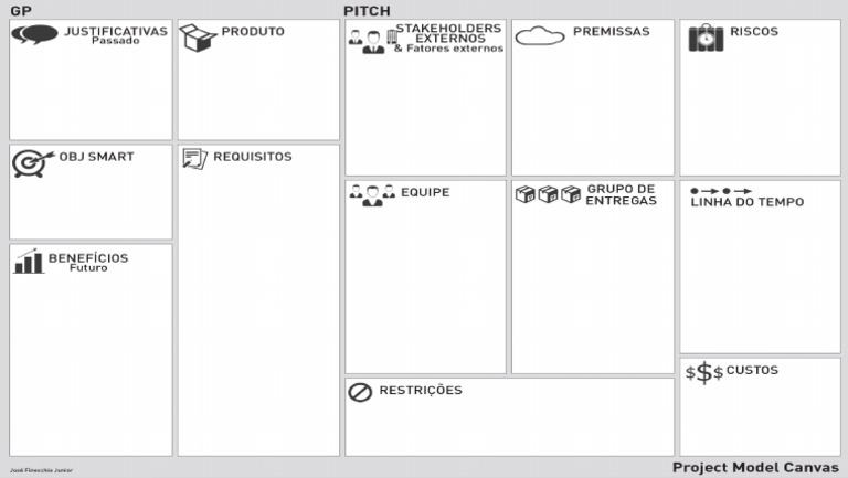 Project Model Canvas | PDF
