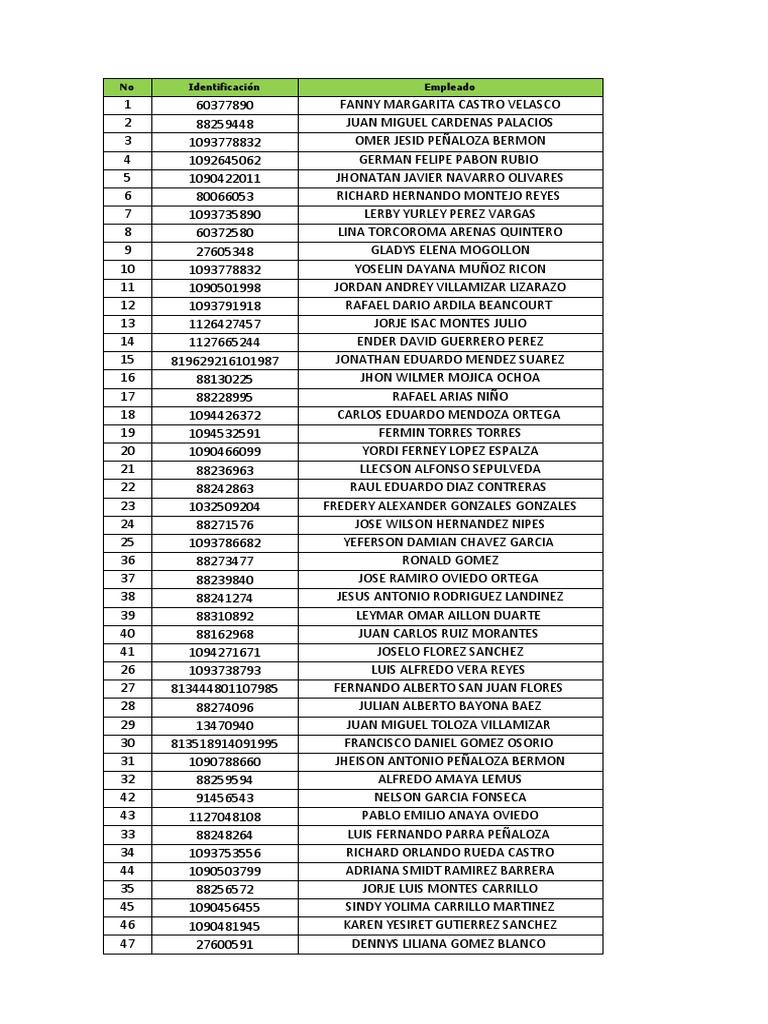 Employee Identification and Roles List | PDF