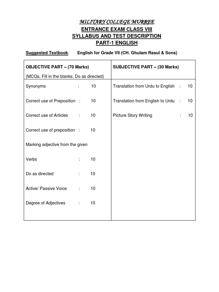 Military College Murree: Entrance Exam Class Viii Syllabus and Test ...