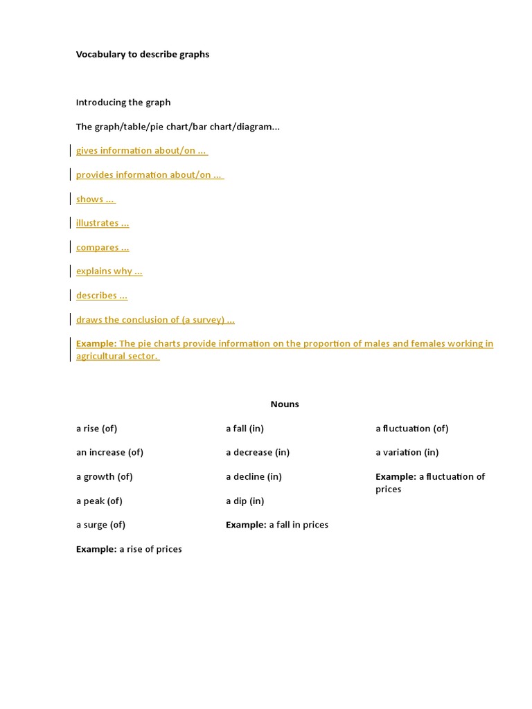 Vocabulary To Describe Graphs | Download Free PDF | Chart | Pie Chart