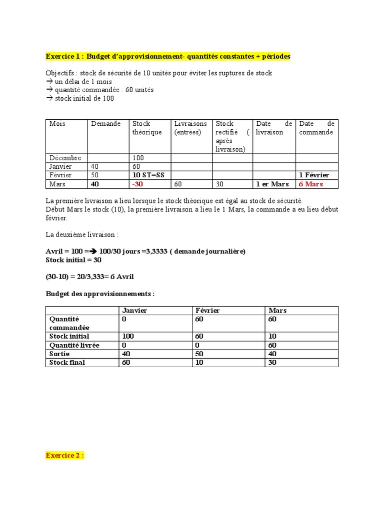 Corrigé TD5 - Budget Des Approvisionnements | PDF | Inventaire | Business