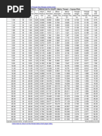 External Metric ISO Thread Table Chart Sizes M20 - M55 | PDF | Screw ...