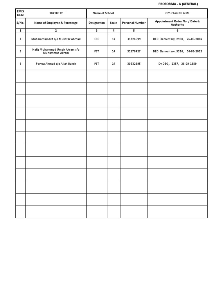 Employee Records Proforma for GPS Chak No 6 ML | PDF | Employment ...
