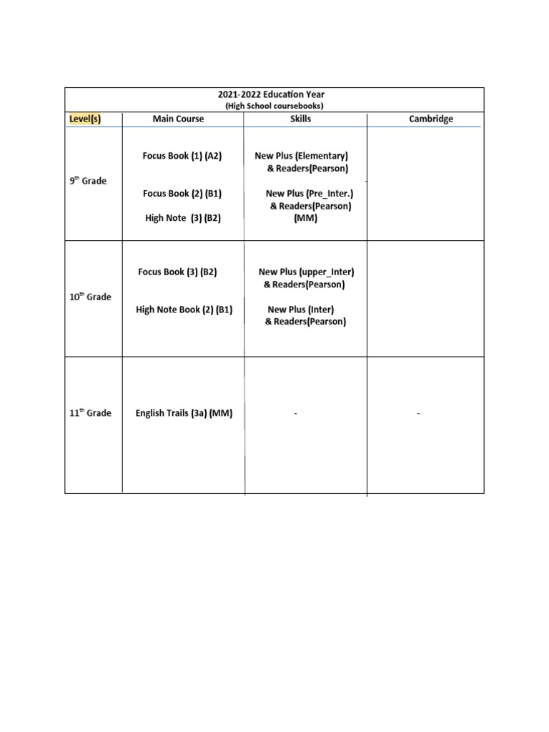 High School English Materials | PDF