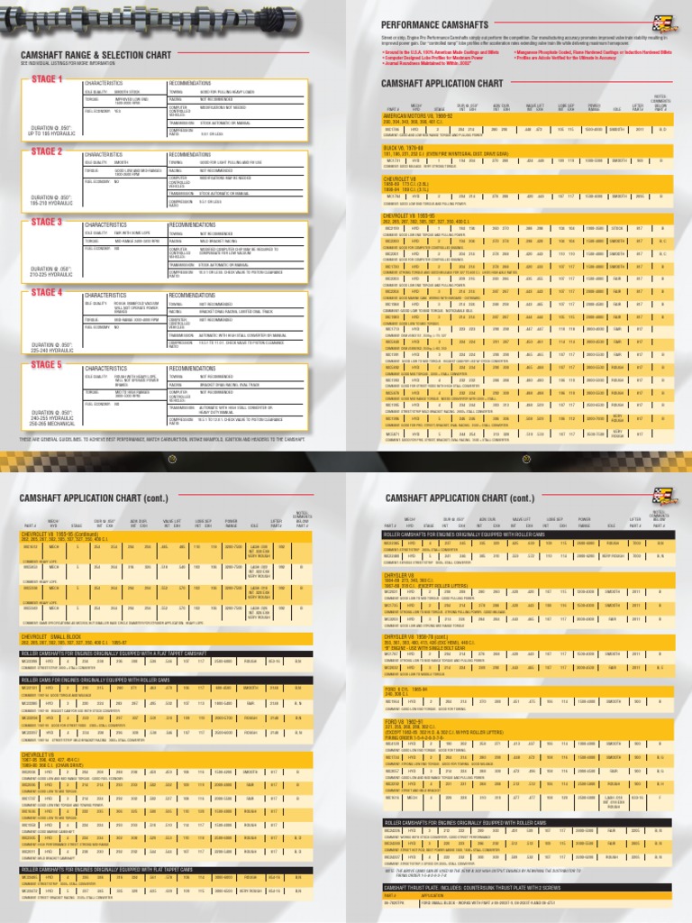 Stage 1: Performance Camshafts Camshaft Range & Selection Chart | PDF ...
