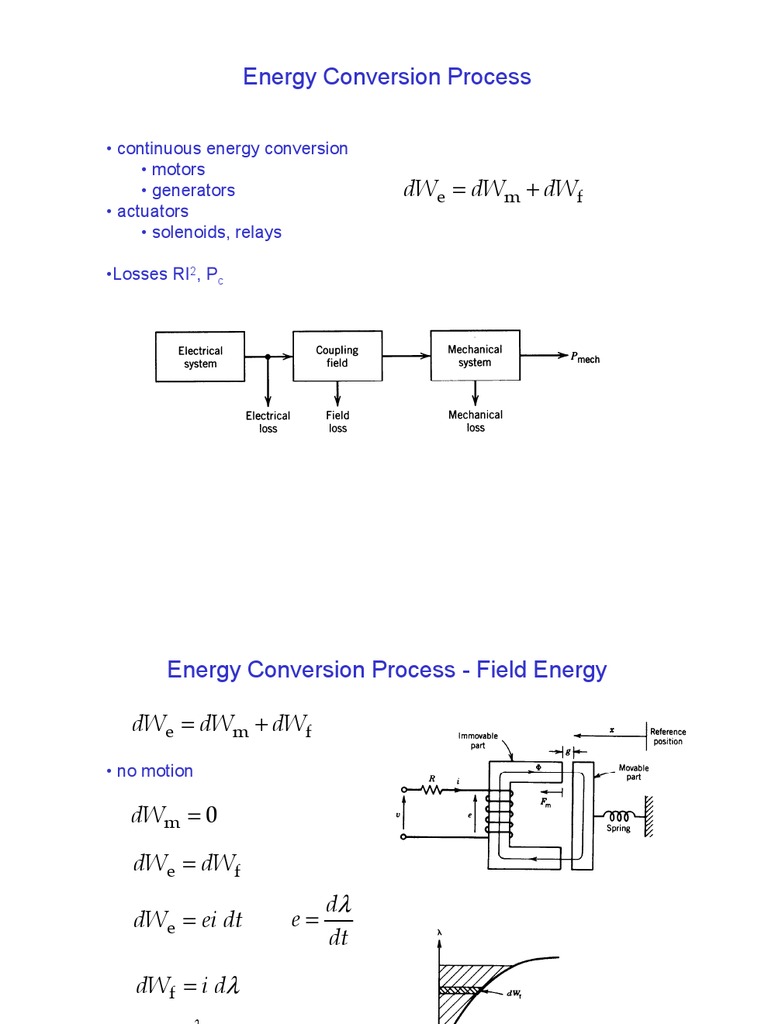 Electromagnetic Energy Conversion | PDF | Machines | Mechanical Engineering