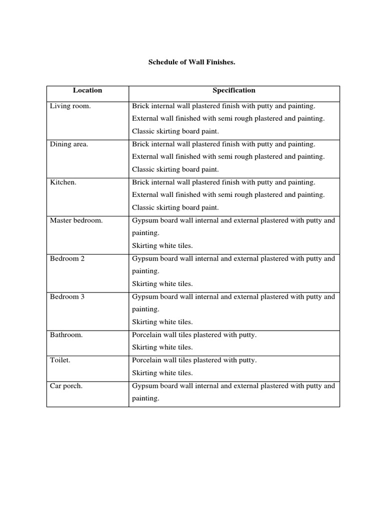 Wall and External Finishes Schedule. | PDF