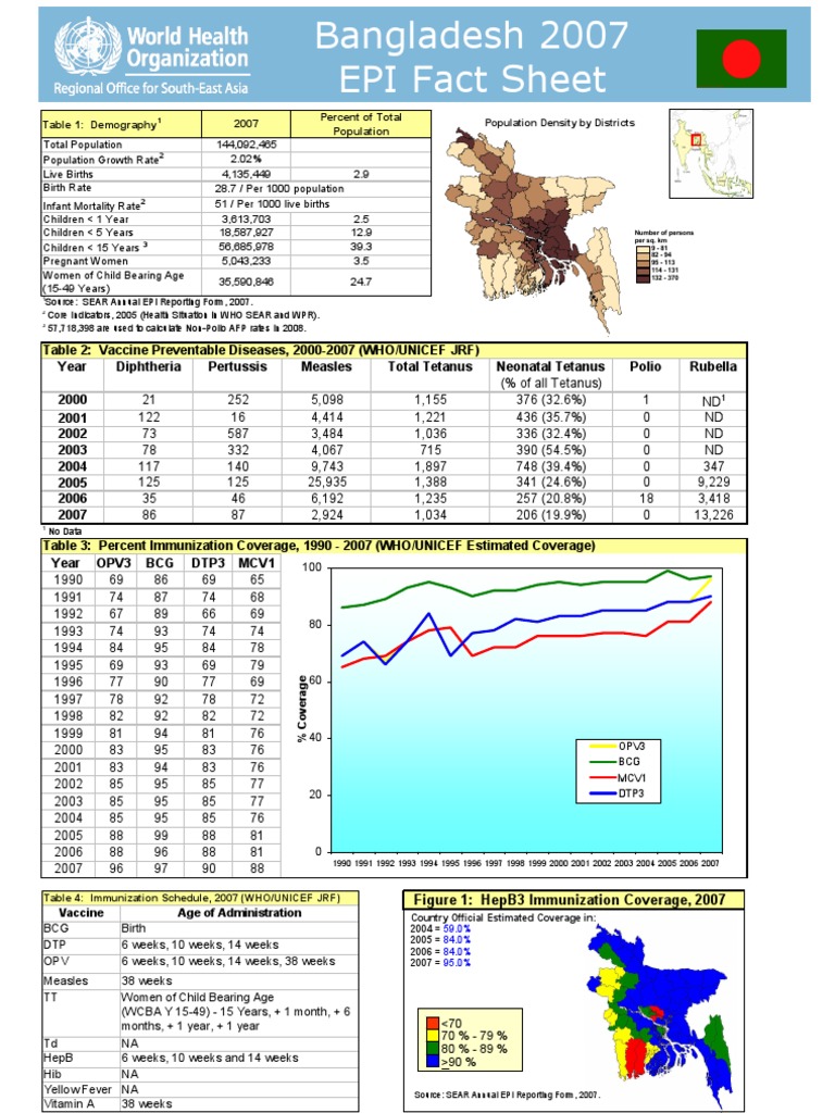 EPI_Bangladesh | Children's Health | Public Health