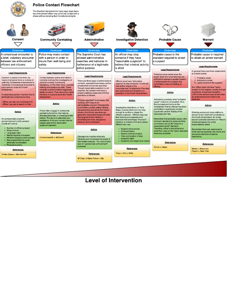 Police Contact Flowchart | PDF