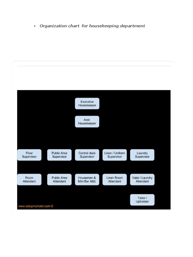Organization Chart For Housekeeping Department | PDF