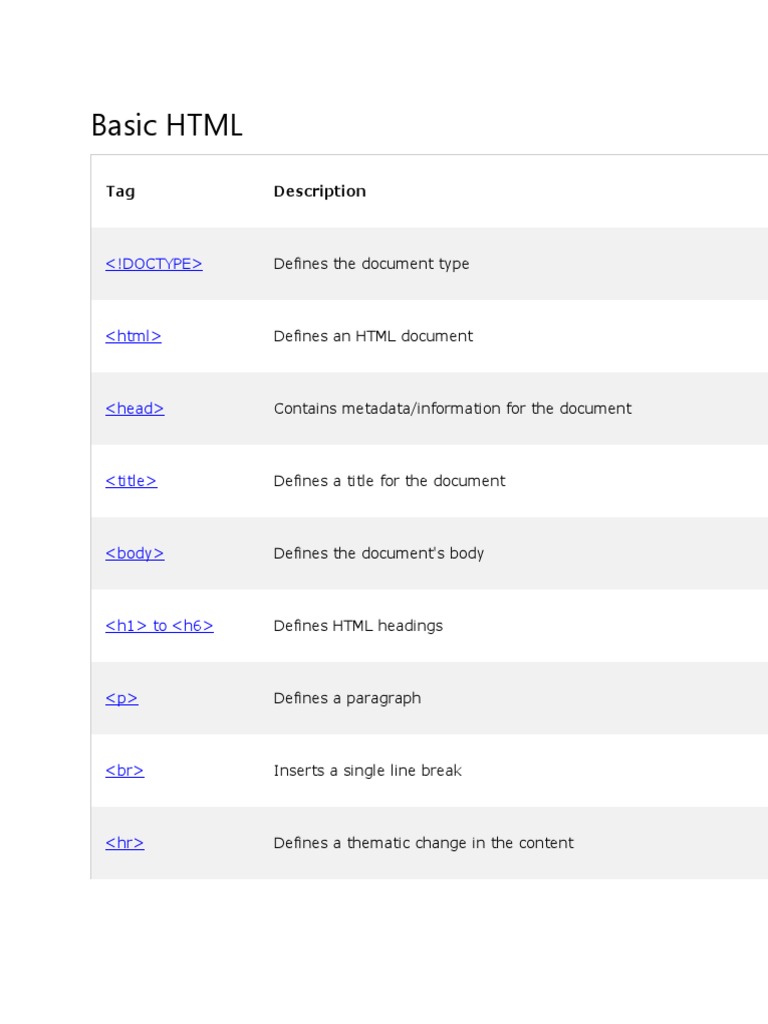 Basic HTML: Tag Description | PDF | Html Element | Html5