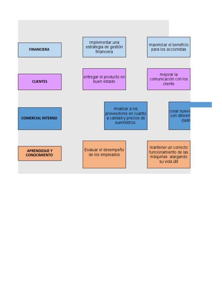 Mapa de Objetivos Estrategicos | PDF | Planificación | Economias