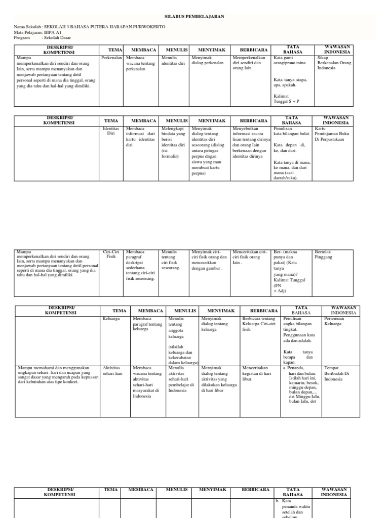 Silabus Bipa A1 | PDF