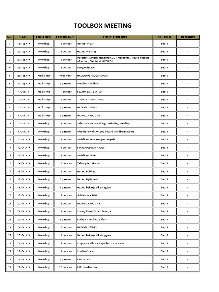 Toolbox Talk Register (Yard) | PDF | Personal Protective Equipment ...