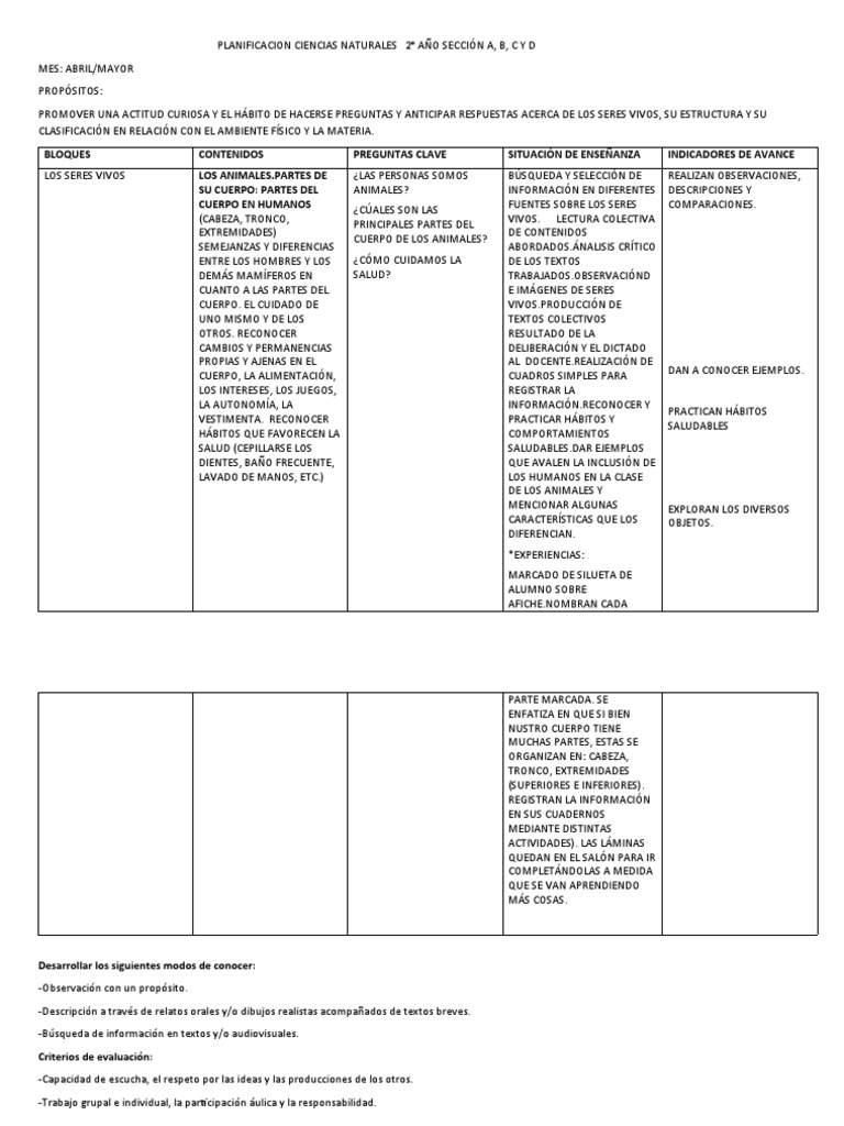 Planificacion Ciencias Naturales 2 Año 2021 | PDF | Información | La ...