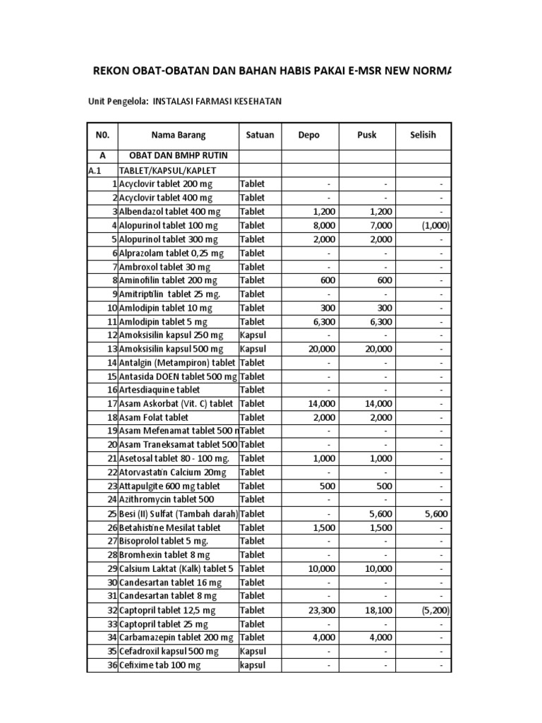 REKON OBAT-OBATAN DAN BAHAN HABIS PAKAI E-MSR NEW NORMAL | PDF | Syrup ...