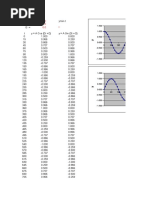 Tabel Trigonometri Lengkap 0-360° | PDF