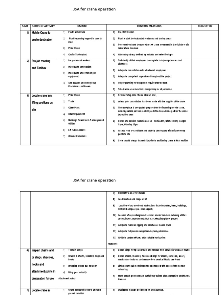 JSA FOR Crane Operation | PDF | Crane (Machine) | Transport