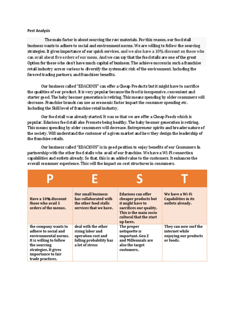Pest Analysis Junelyn Jongay 1 | PDF | Retail | Franchising
