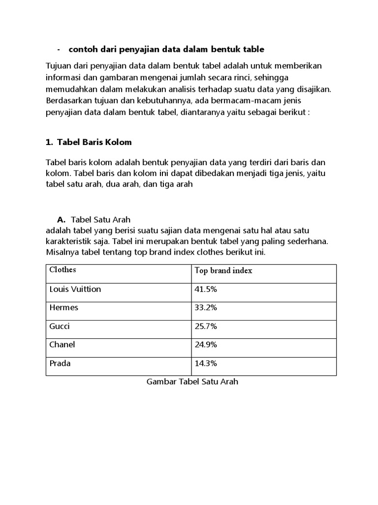 Contoh Dari Penyajian Data Dalam Bentuk Table | PDF