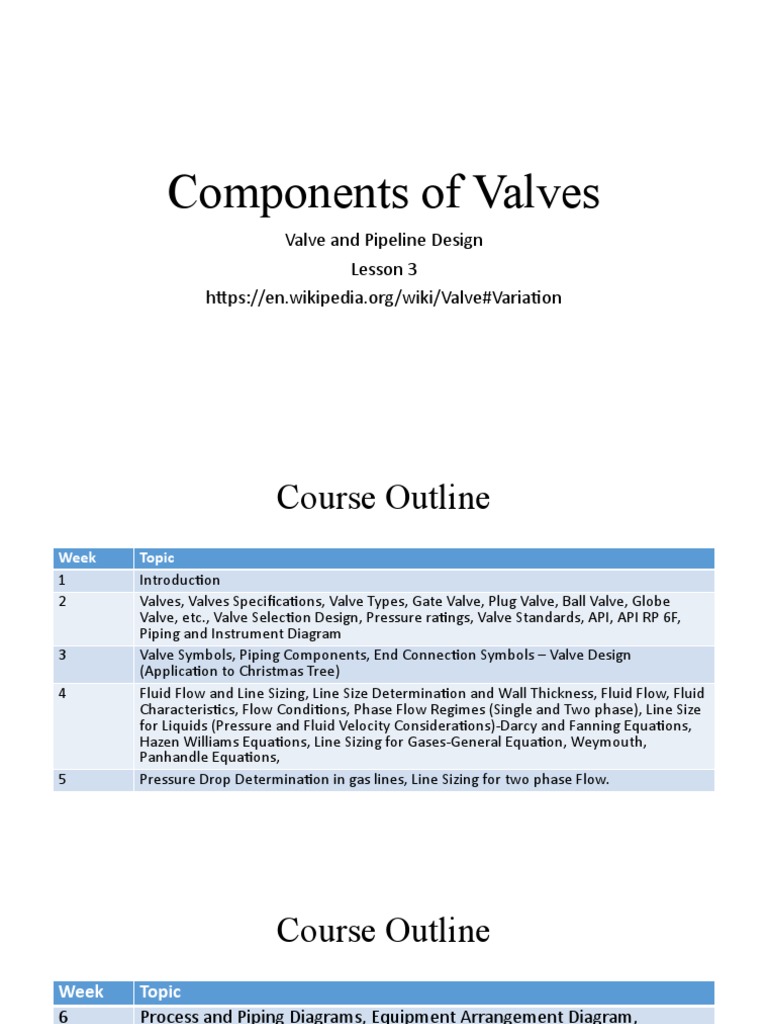 Components of Valves | PDF | Valve | Liquids