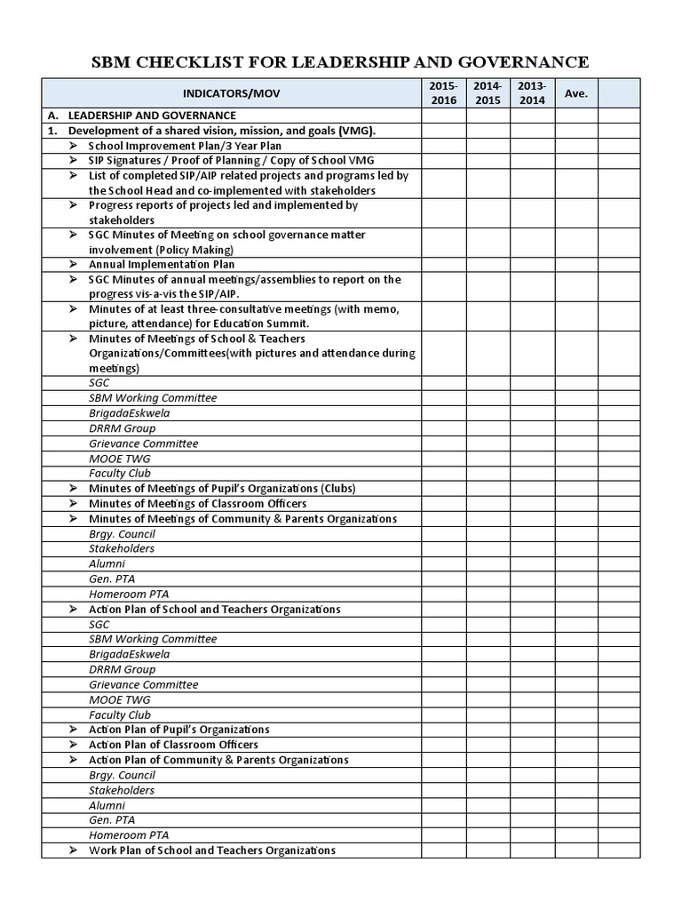 SBM Leadership and Governance Checklist | PDF | Educational Assessment ...