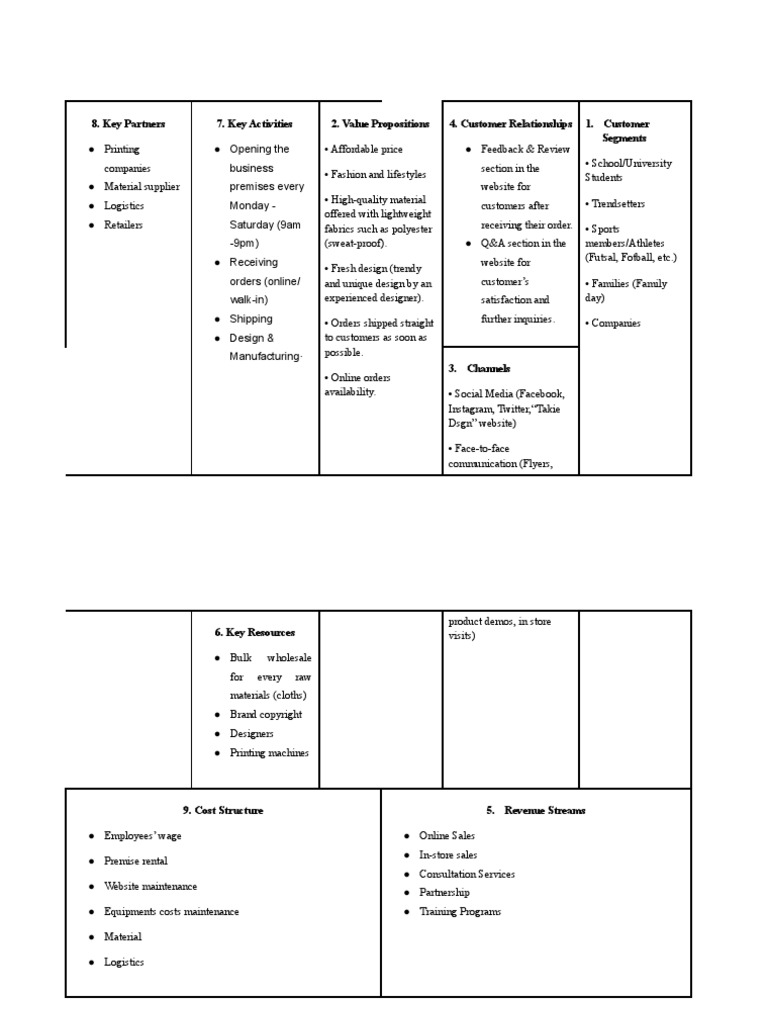 Key Partners 7. Key Activities 2. Value Propositions 4. Customer ...