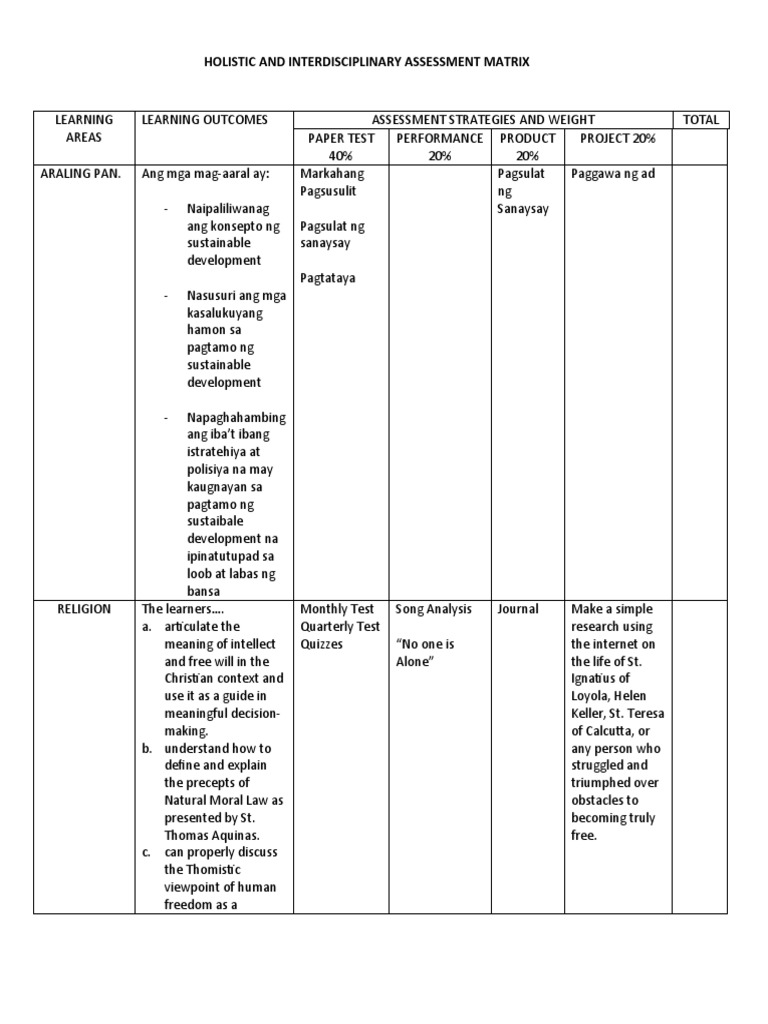 Holistic and Interdisciplinary Assessment Matrix | PDF | Pedagogy | Behavior Modification