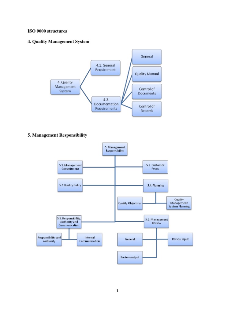 ISO 9000 Structures 4. Quality Management System | PDF | Hazard ...