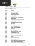 Comandos Rápidos para SAP Business One | PDF | Informática | Software