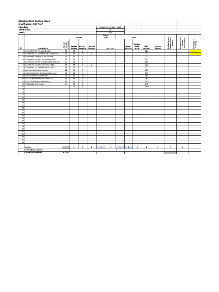 Data Nilam 2021 | PDF