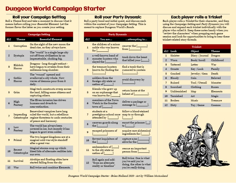 Dungeon World Campaign Setting Guide | PDF | Fantasy | Leisure