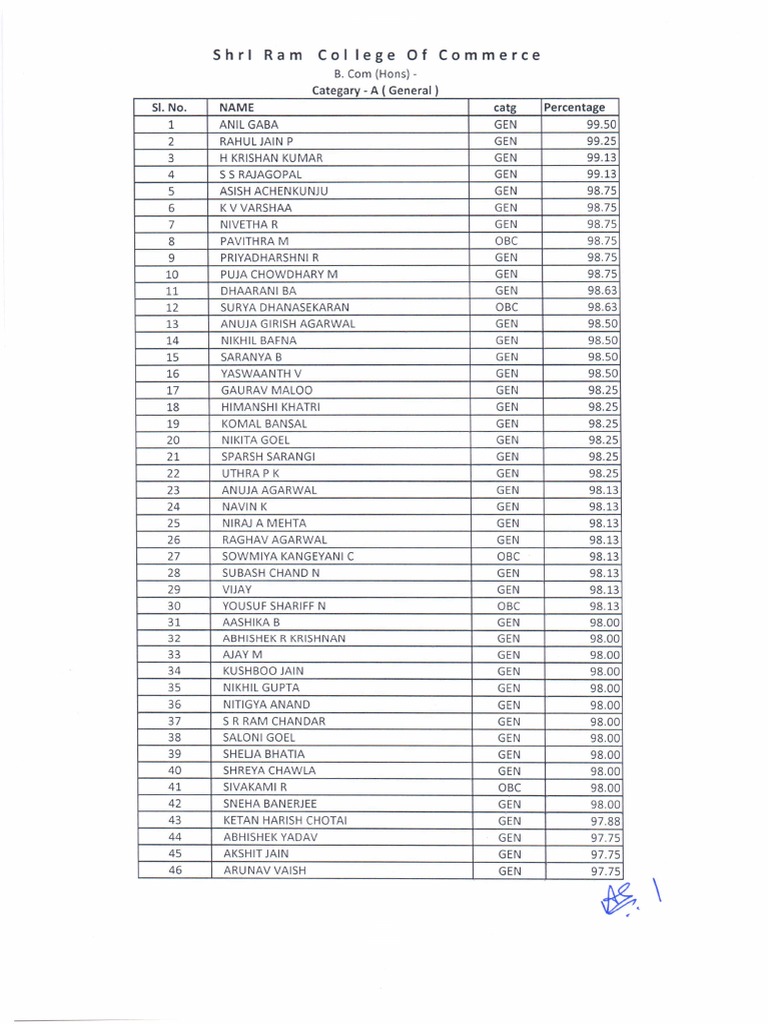 Student List Category Wise | PDF