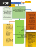 Cuadro Sinoptico - Manufactura Esbelta | PDF | Ciencia de sistemas | Gestión de Procesos de Negocio