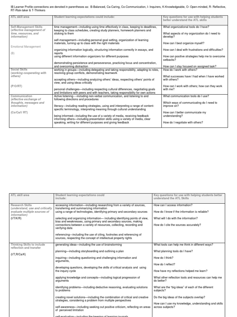 ATL Packet | PDF | Critical Thinking | Inquiry