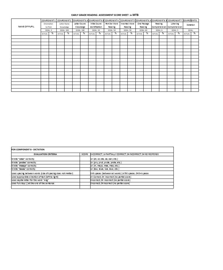 Egra Score Sheet in MTB | PDF