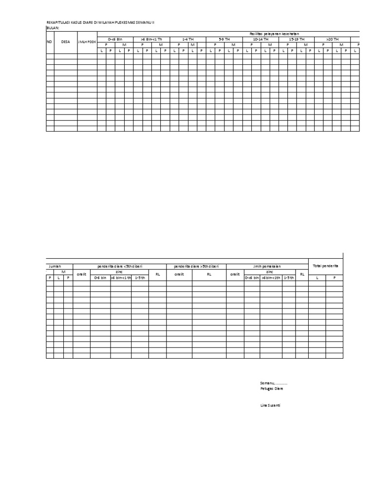 Format Laporan Diare | PDF