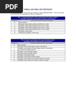 Tabela Grau de Proteção IP | PDF